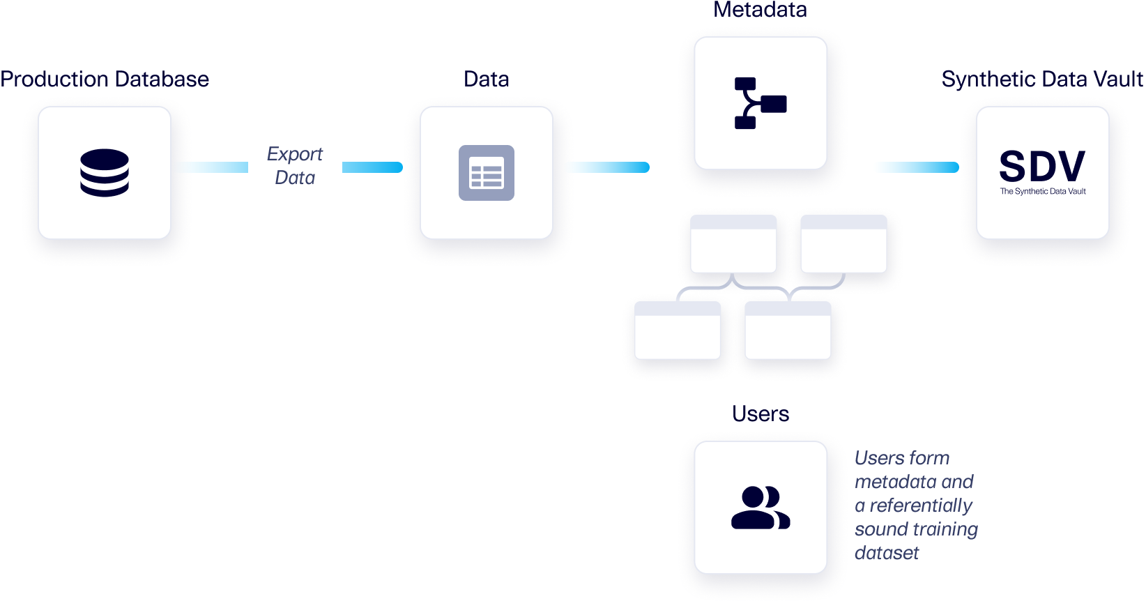 Introducing AI Connectors