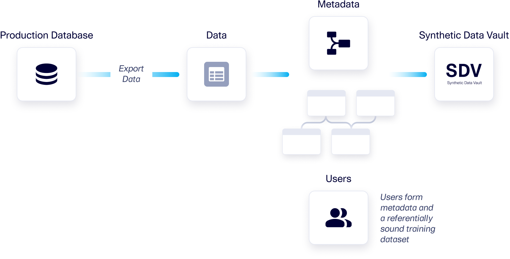 Introducing AI Connectors