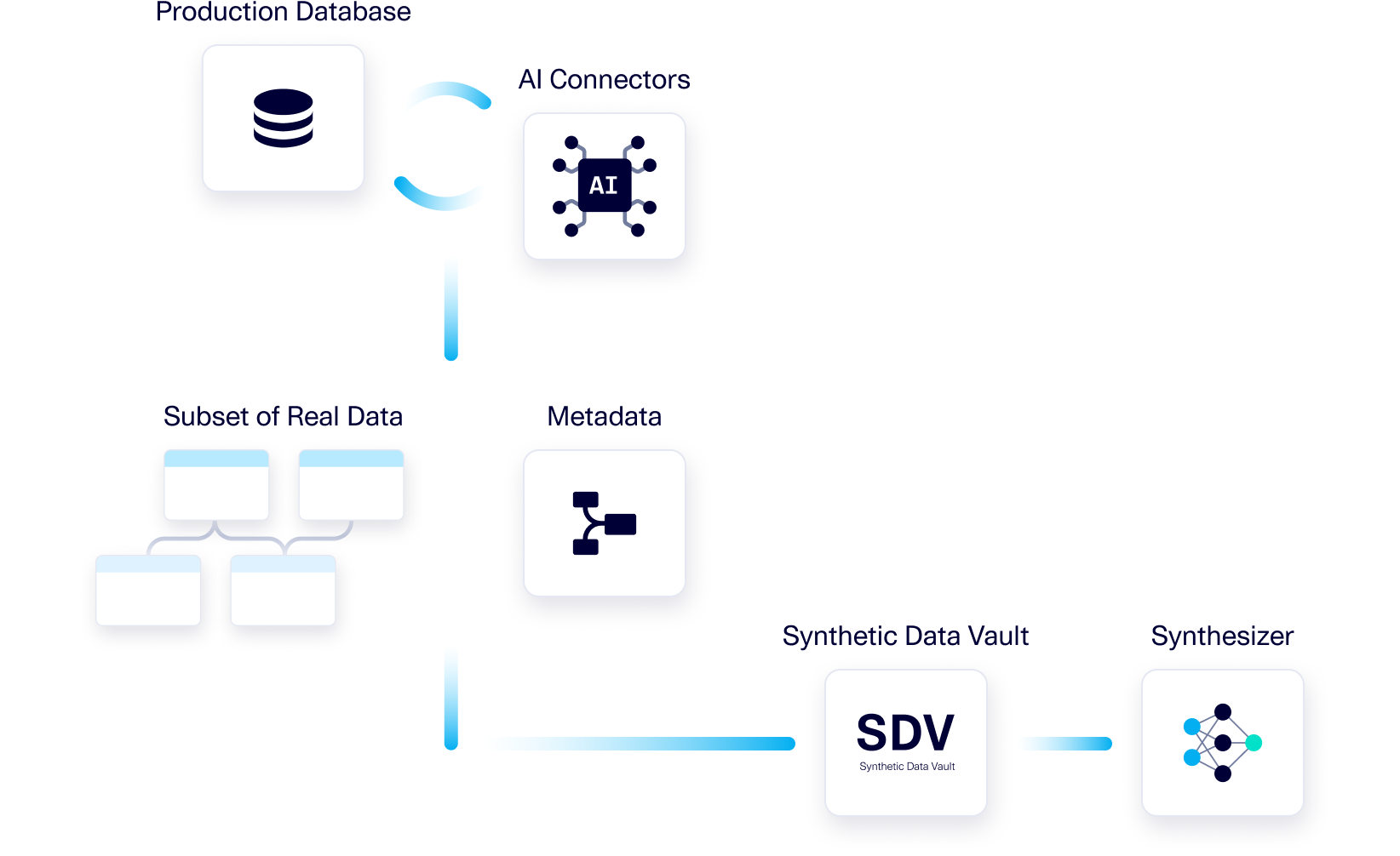 Introducing AI Connectors