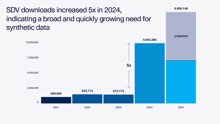 We've reached 10 million downloads!