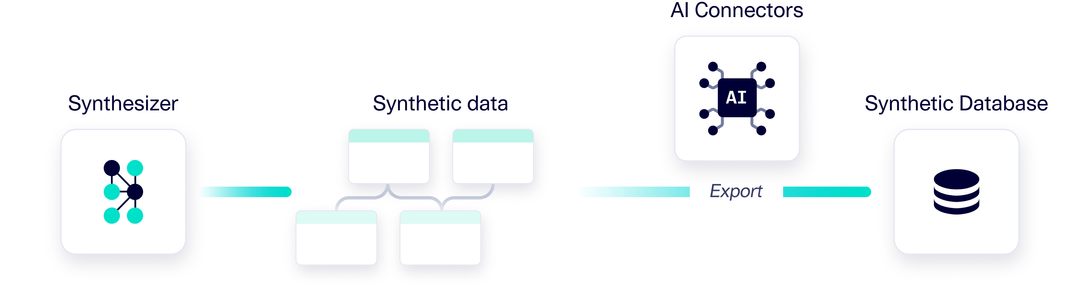 Introducing AI Connectors