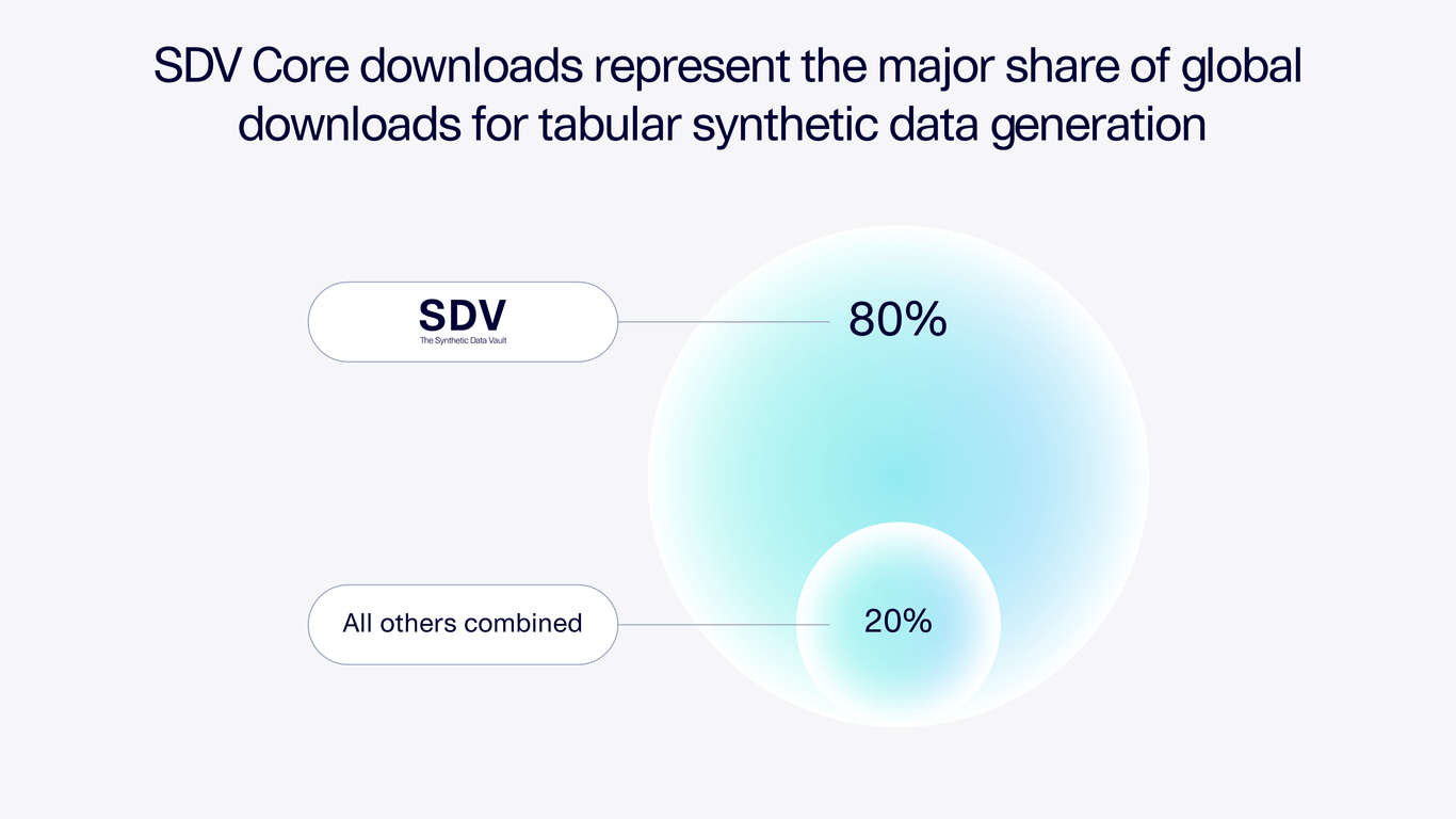 We've reached 10 million downloads!