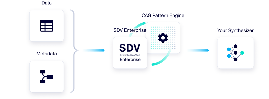 Introducing Constraint-Augmented Generation (CAG)